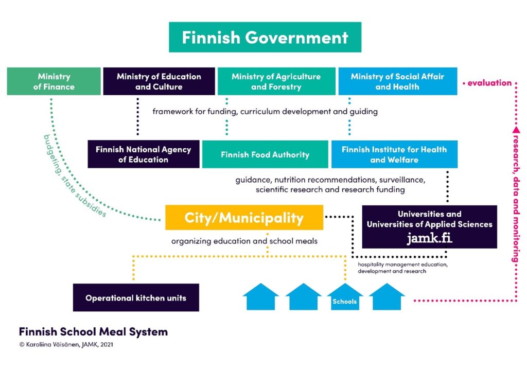 School Meal – Finnishschoolmealsystem
